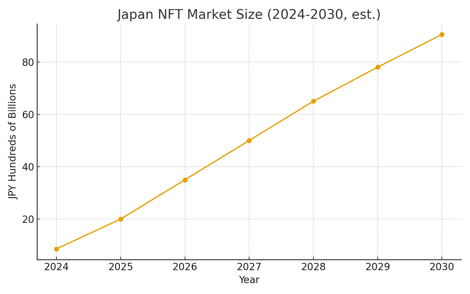 ぼくらがNFT事業に飛び込む理由――そこに市場はあるのかい？ | IPの熱量で、感情経済圏をつくる｜音楽・マンガ・アートをNFTに